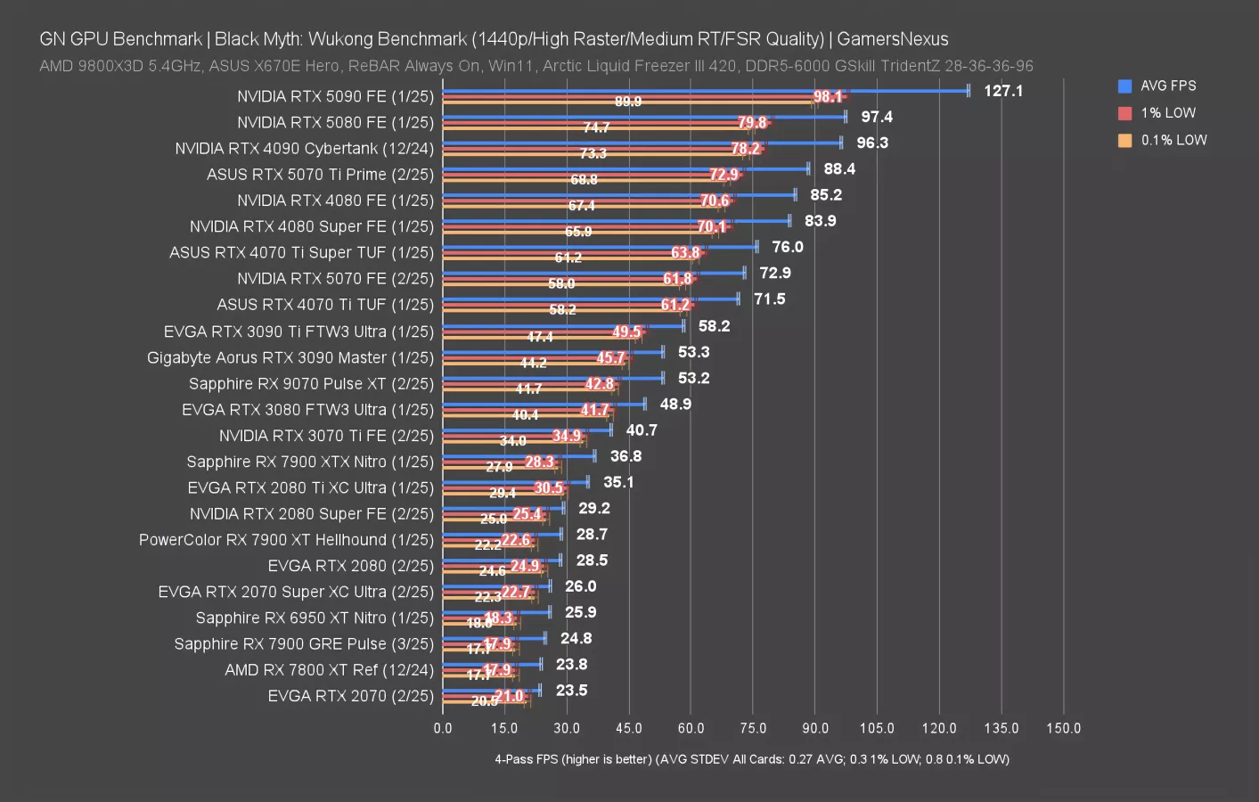 AMD Radeon RX 9070 XT GPU Review & Benchmarks vs. 5070 Ti, 5070, 7900 ...