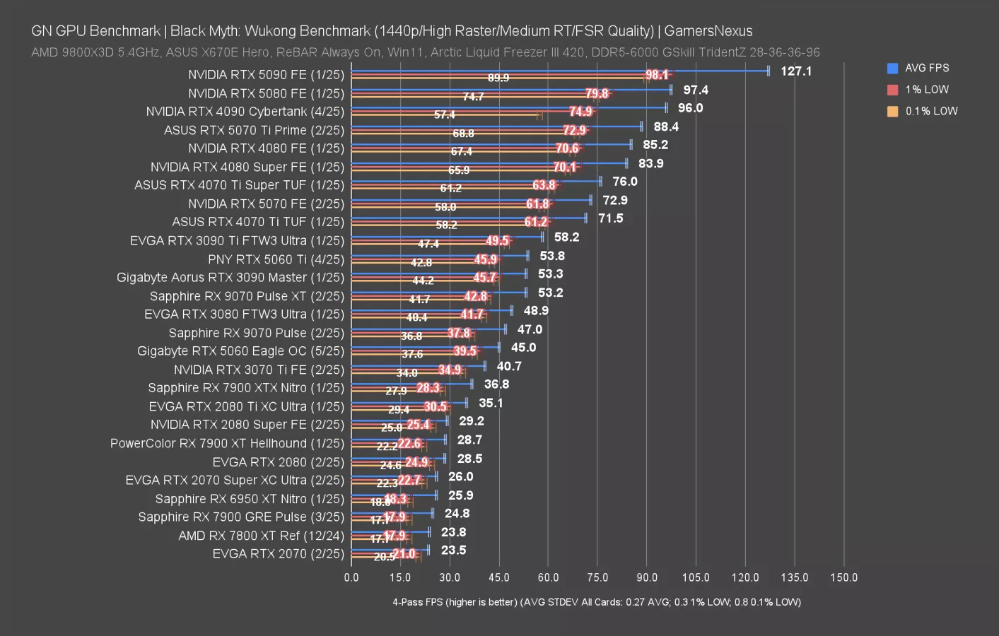 Forbidden Review: NVIDIA RTX 5060 GPU Benchmarks | GamersNexus