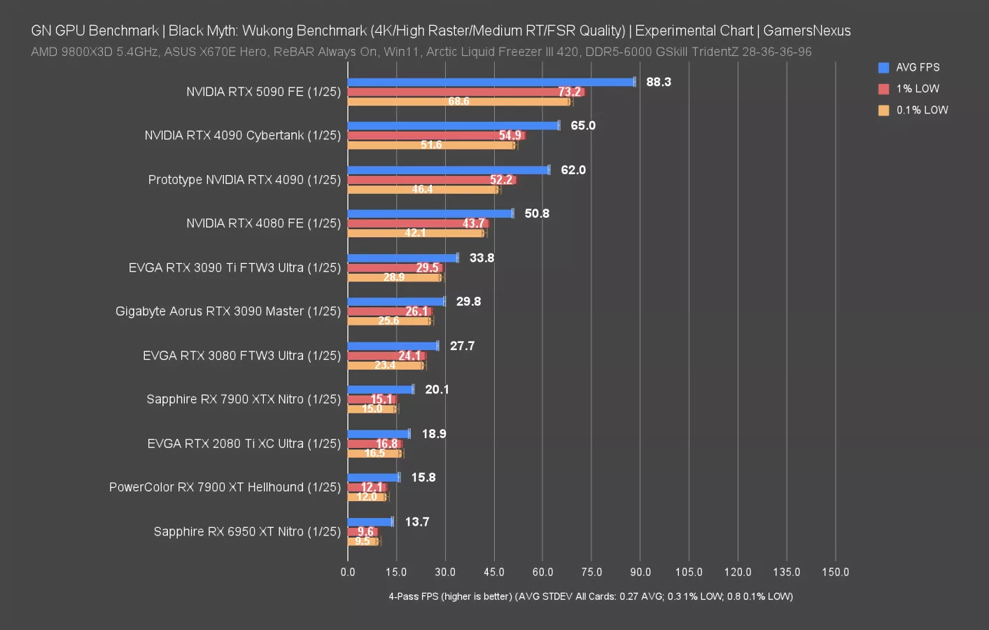 NVIDIA GeForce RTX 5090 Founders Edition Review & Benchmarks: Gaming ...