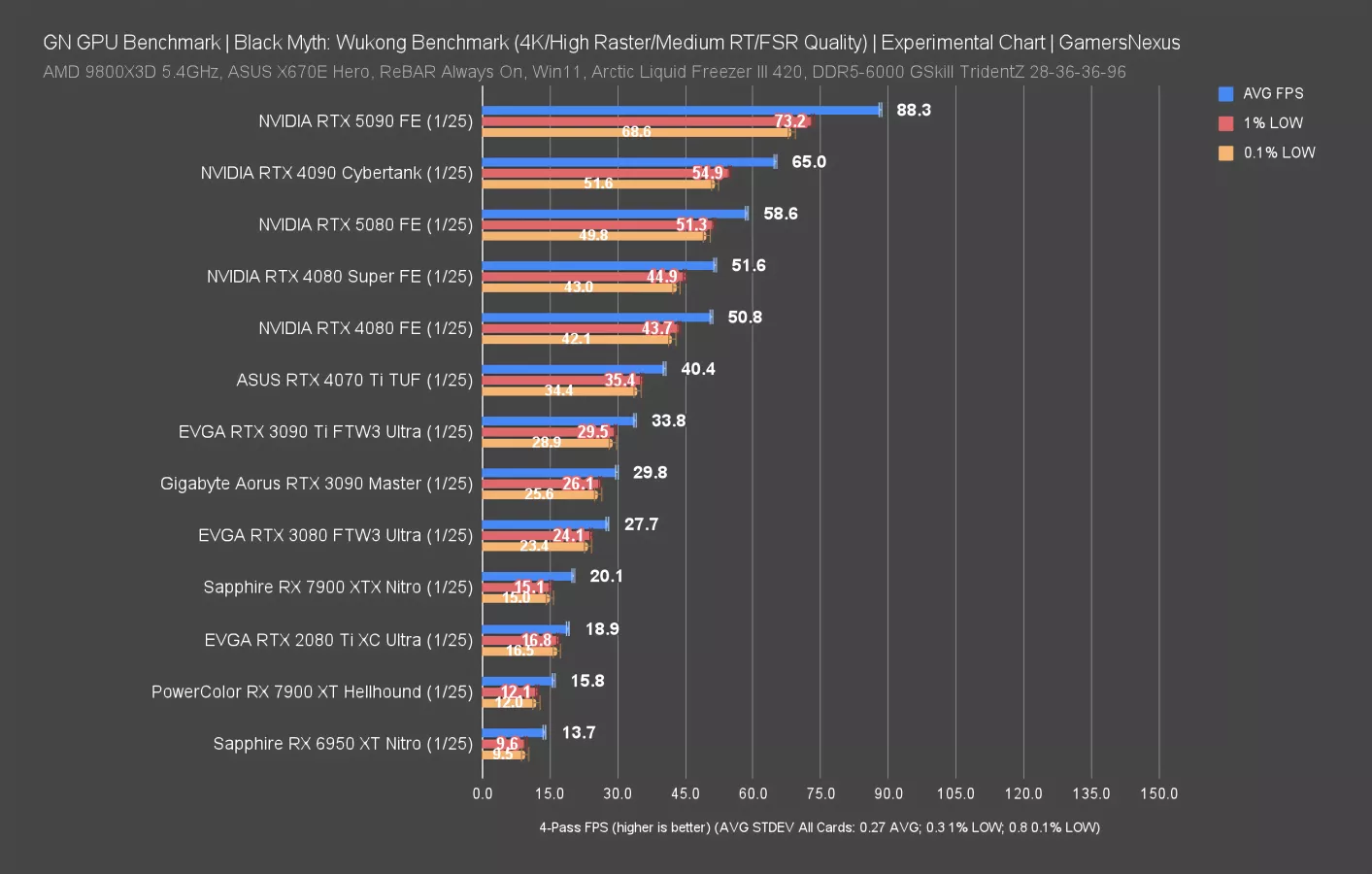 NVIDIA GeForce RTX 5080 Founders Edition Review & Benchmarks vs 5090 ...