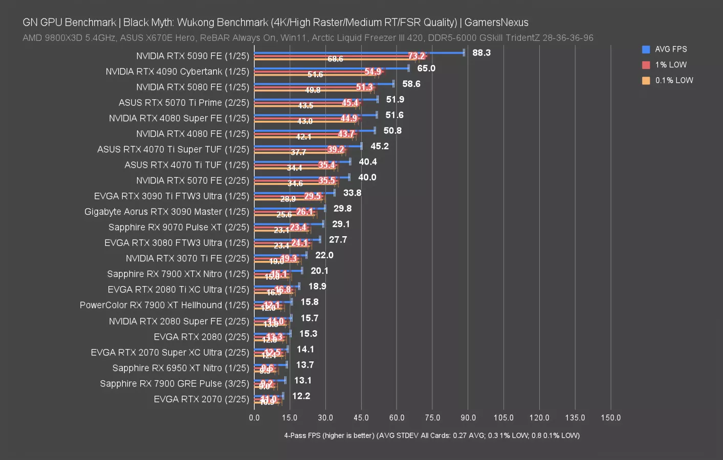 AMD Radeon RX 9070 XT GPU Review & Benchmarks vs. 5070 Ti, 5070, 7900 ...