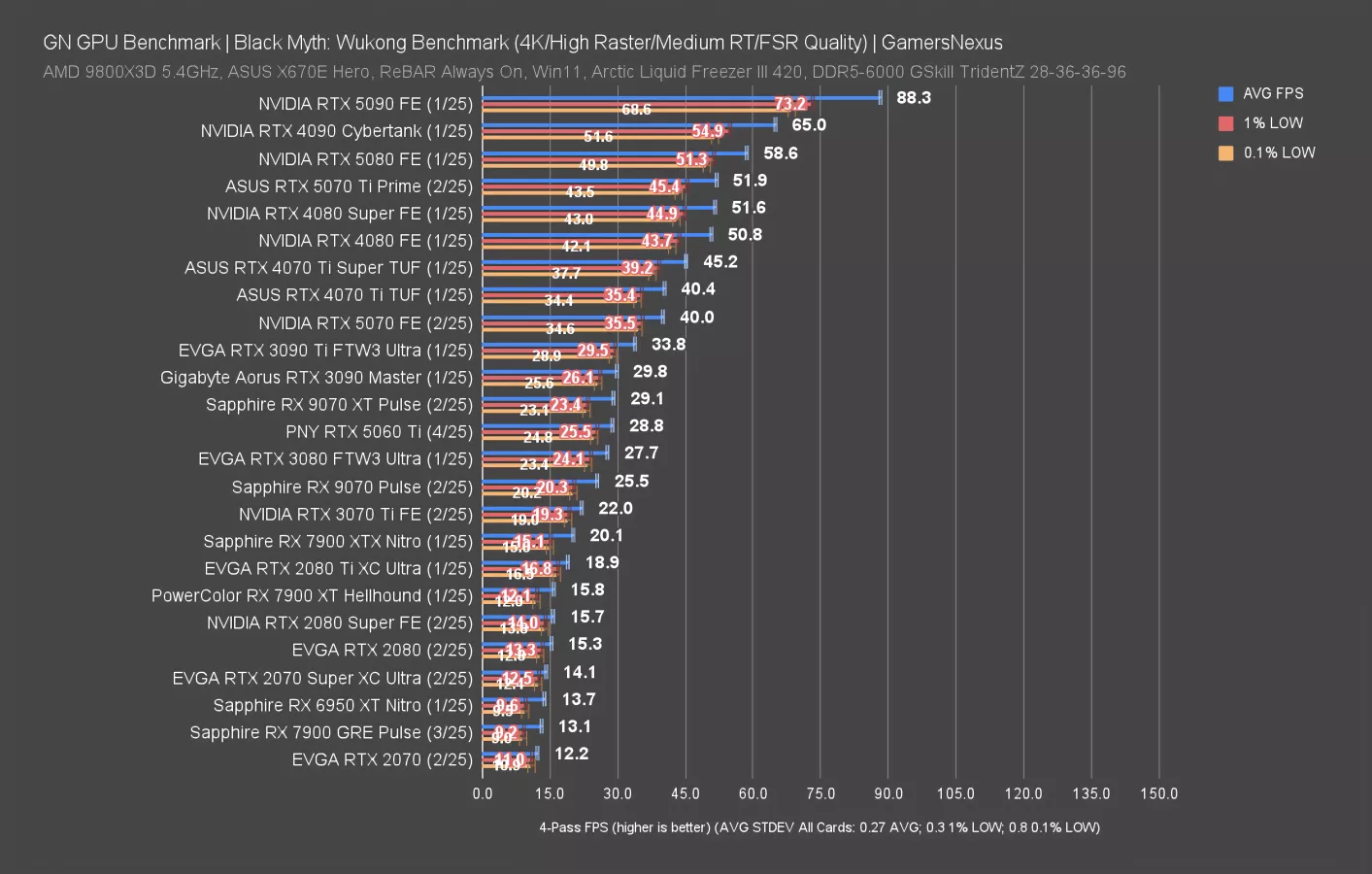 More Marketing BS: NVIDIA GeForce RTX 5060 Ti Review & Benchmarks vs ...