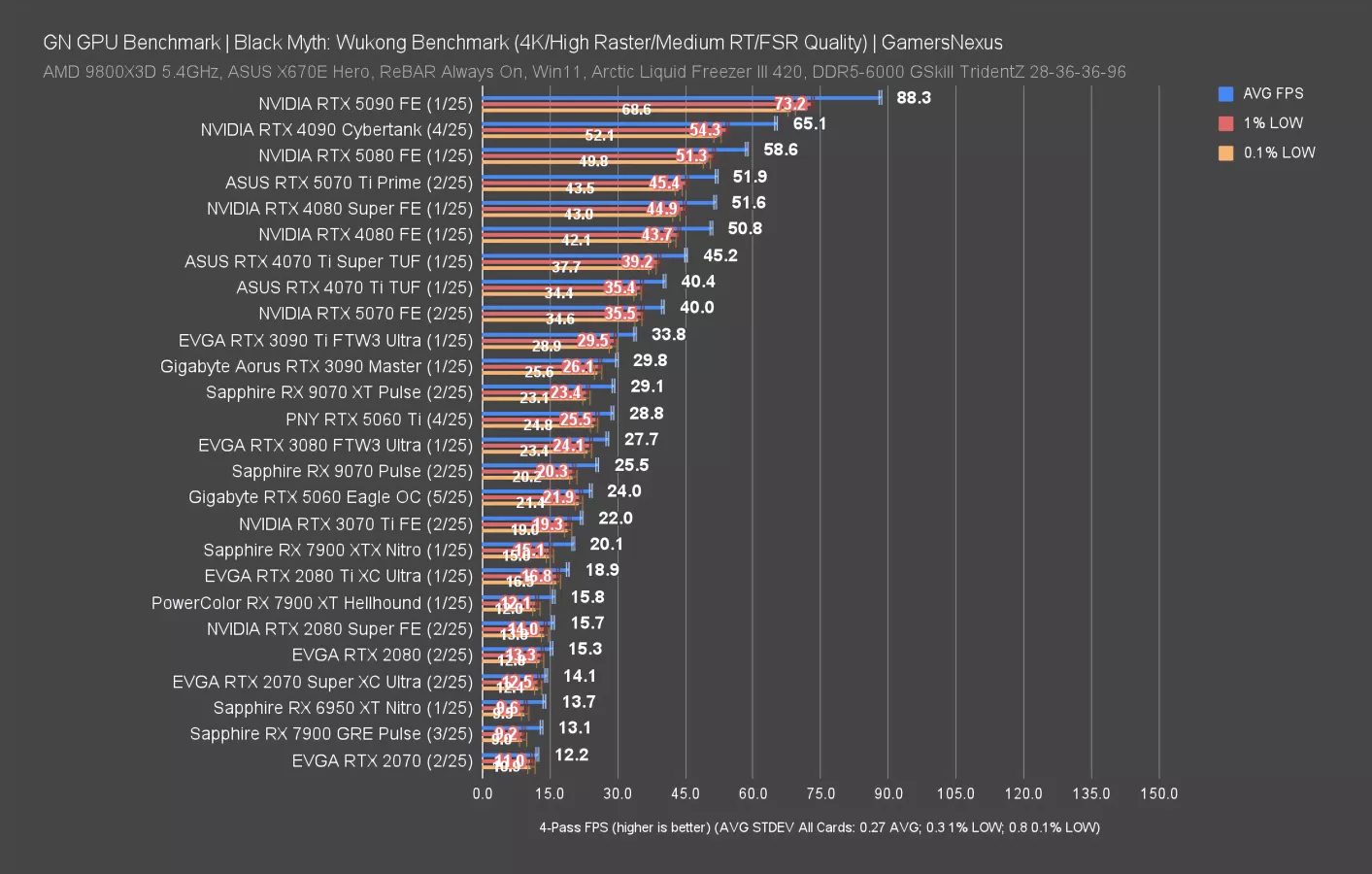 Forbidden Review: NVIDIA RTX 5060 GPU Benchmarks | GamersNexus