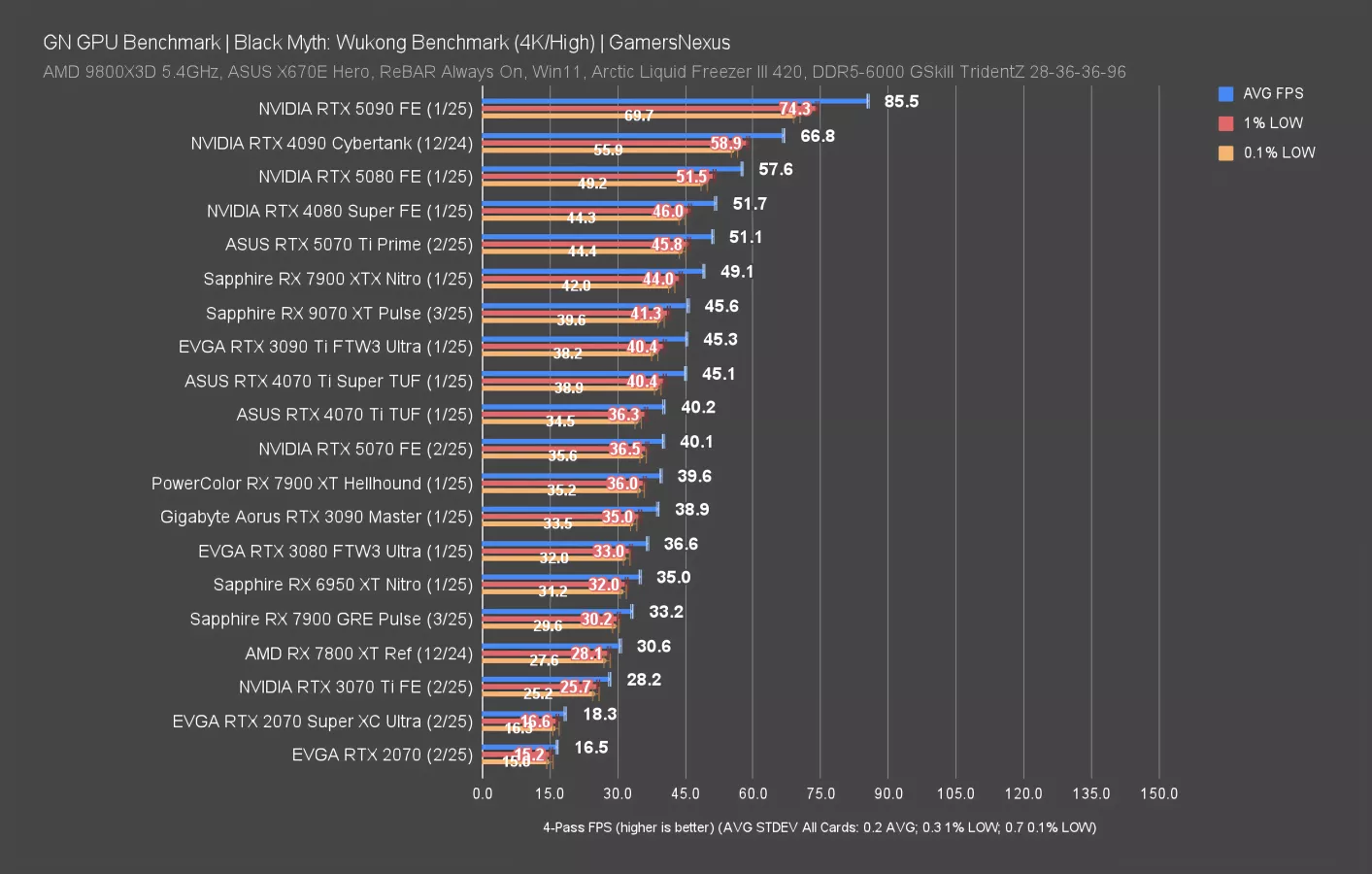 AMD Radeon RX 9070 XT GPU Review & Benchmarks vs. 5070 Ti, 5070, 7900 ...