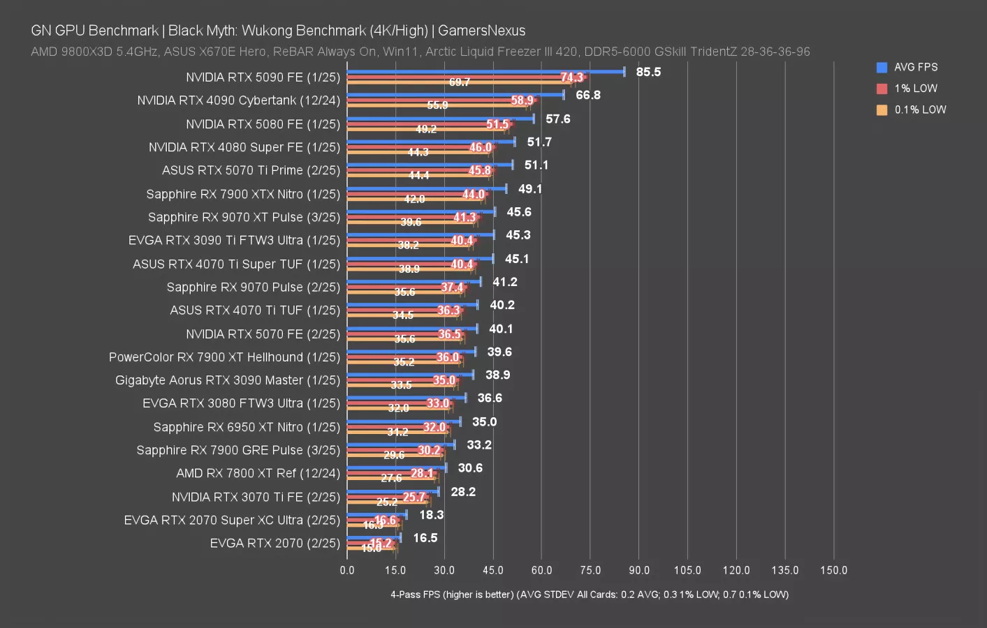 Incredibly Efficient: AMD RX 9070 GPU Review & Benchmarks vs. 9070 XT ...