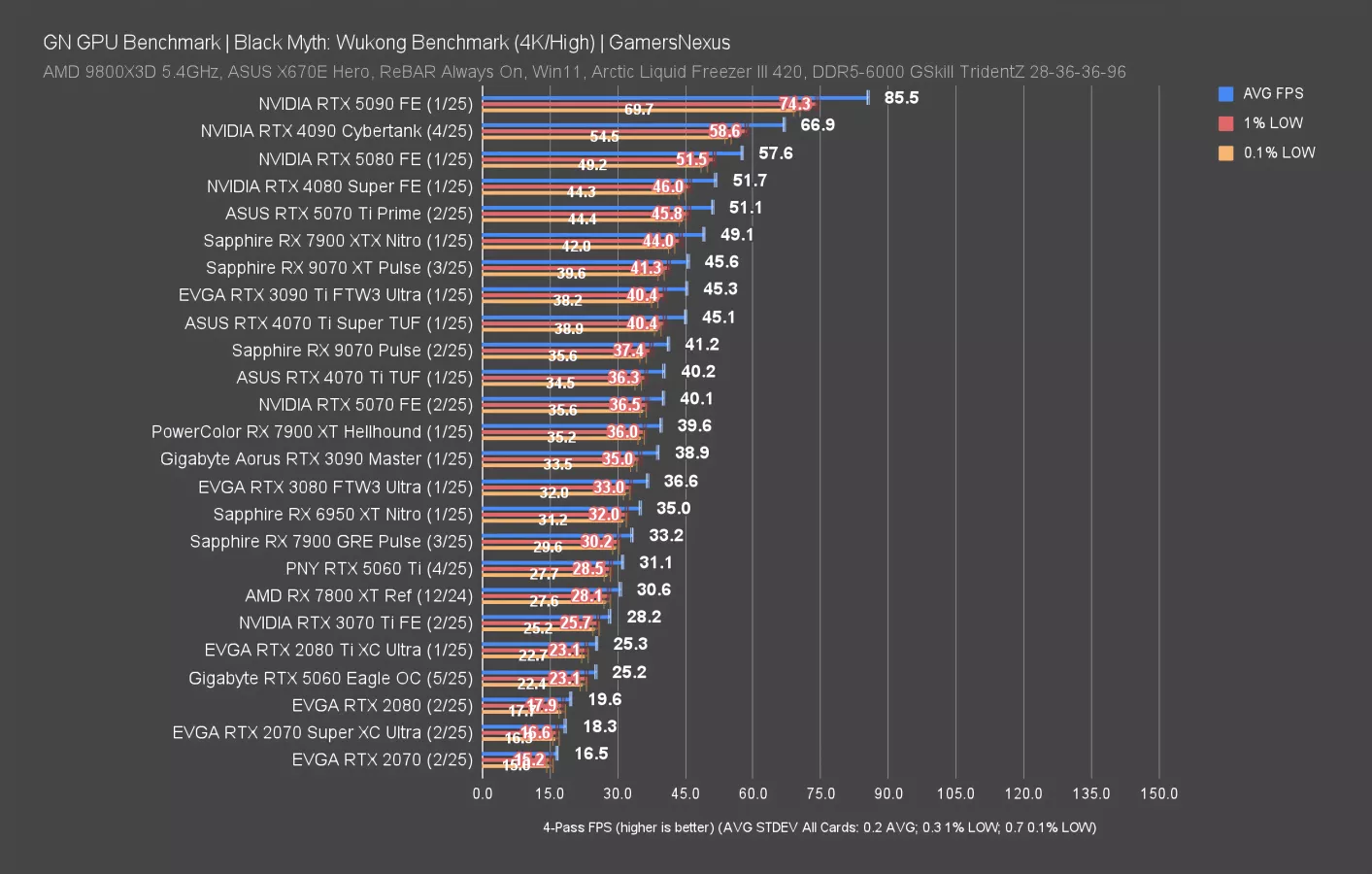 Forbidden Review: NVIDIA RTX 5060 GPU Benchmarks | GamersNexus