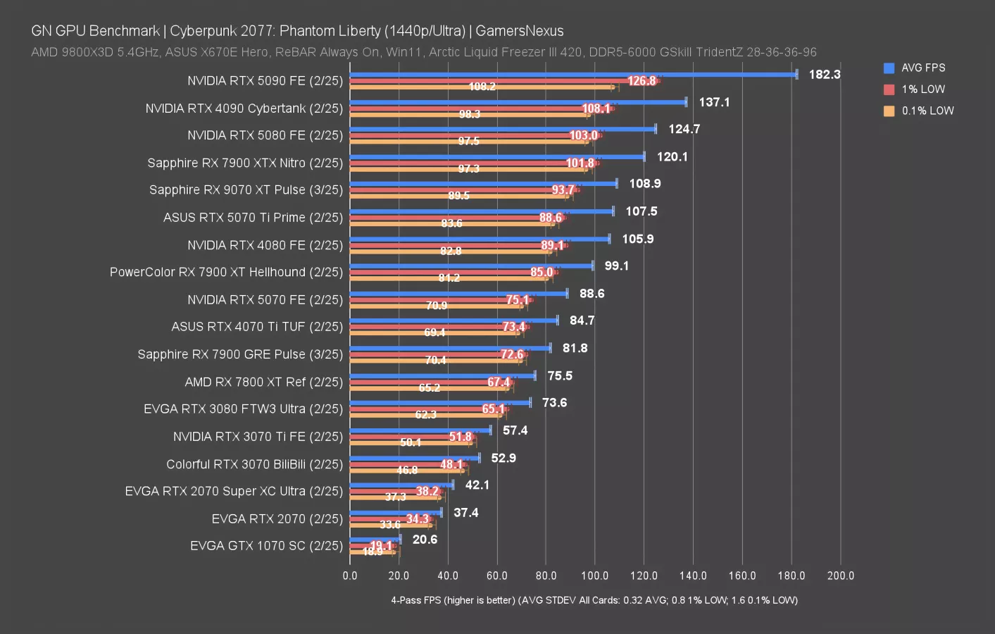 AMD Radeon RX 9070 XT GPU Review & Benchmarks vs. 5070 Ti, 5070, 7900 ...