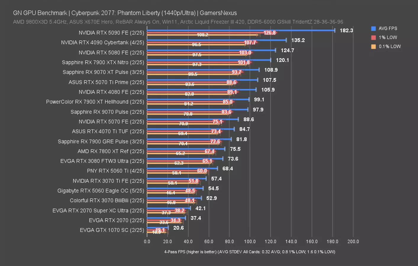 Forbidden Review: NVIDIA RTX 5060 GPU Benchmarks | GamersNexus