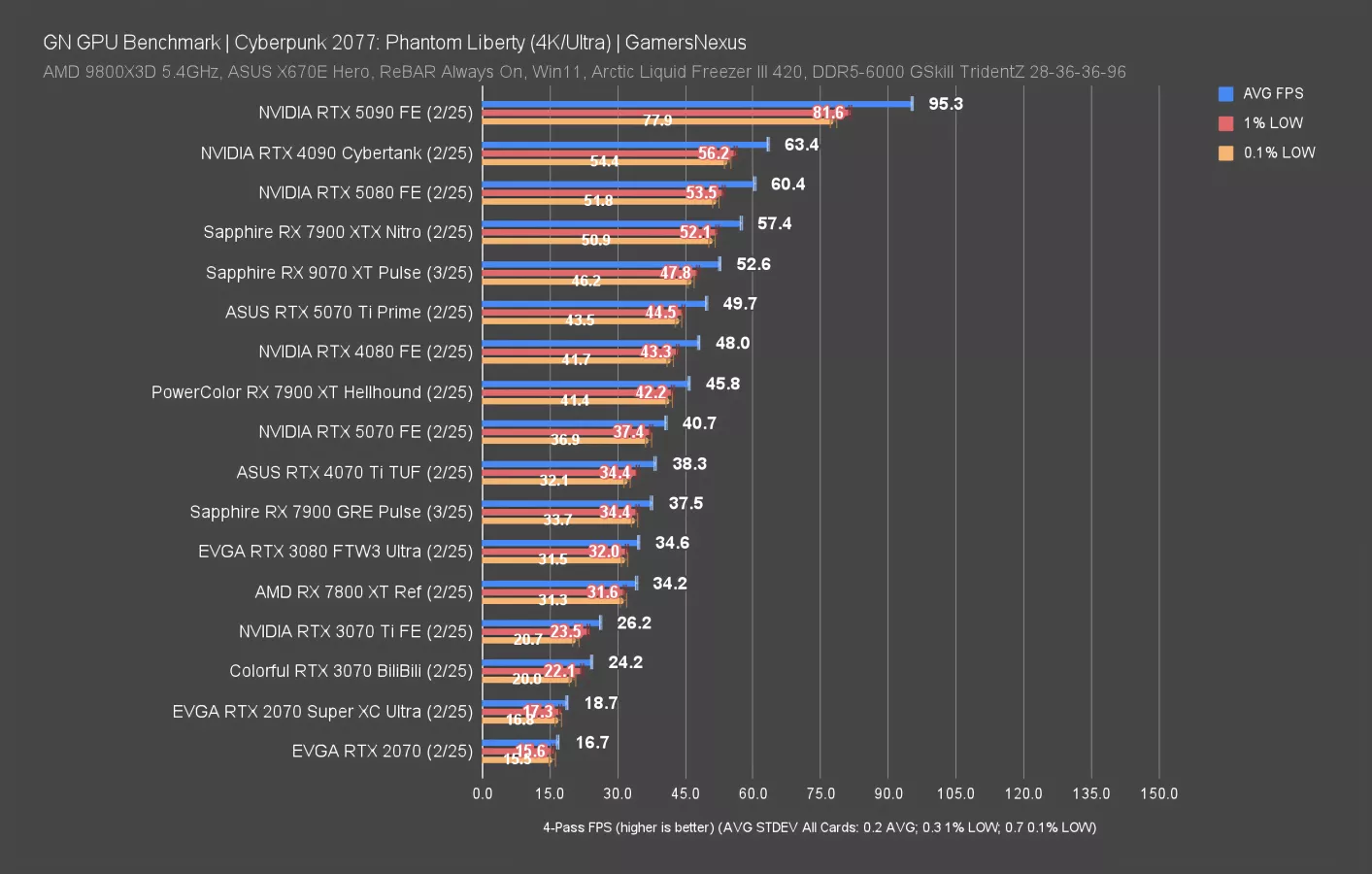 AMD Radeon RX 9070 XT GPU Review & Benchmarks vs. 5070 Ti, 5070, 7900 ...