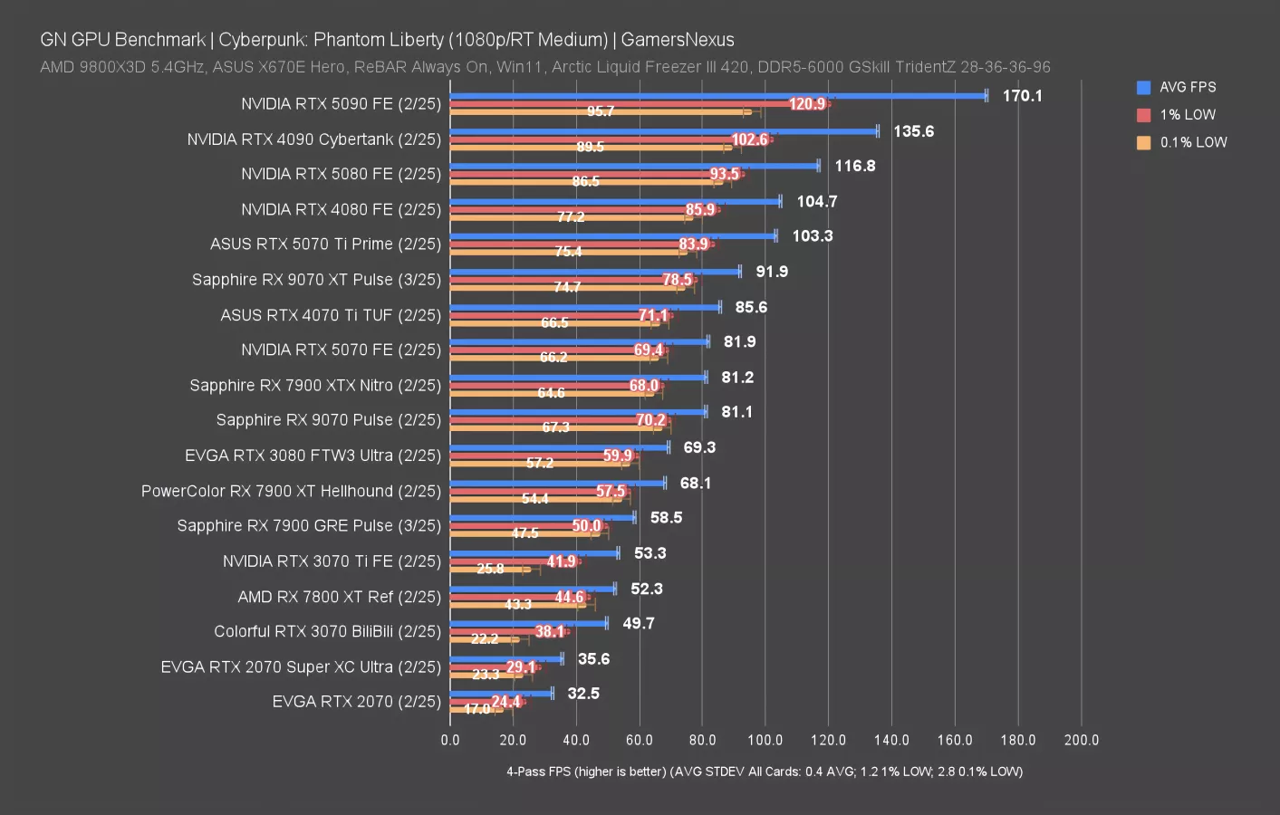 Incredibly Efficient: AMD RX 9070 GPU Review & Benchmarks vs. 9070 XT ...