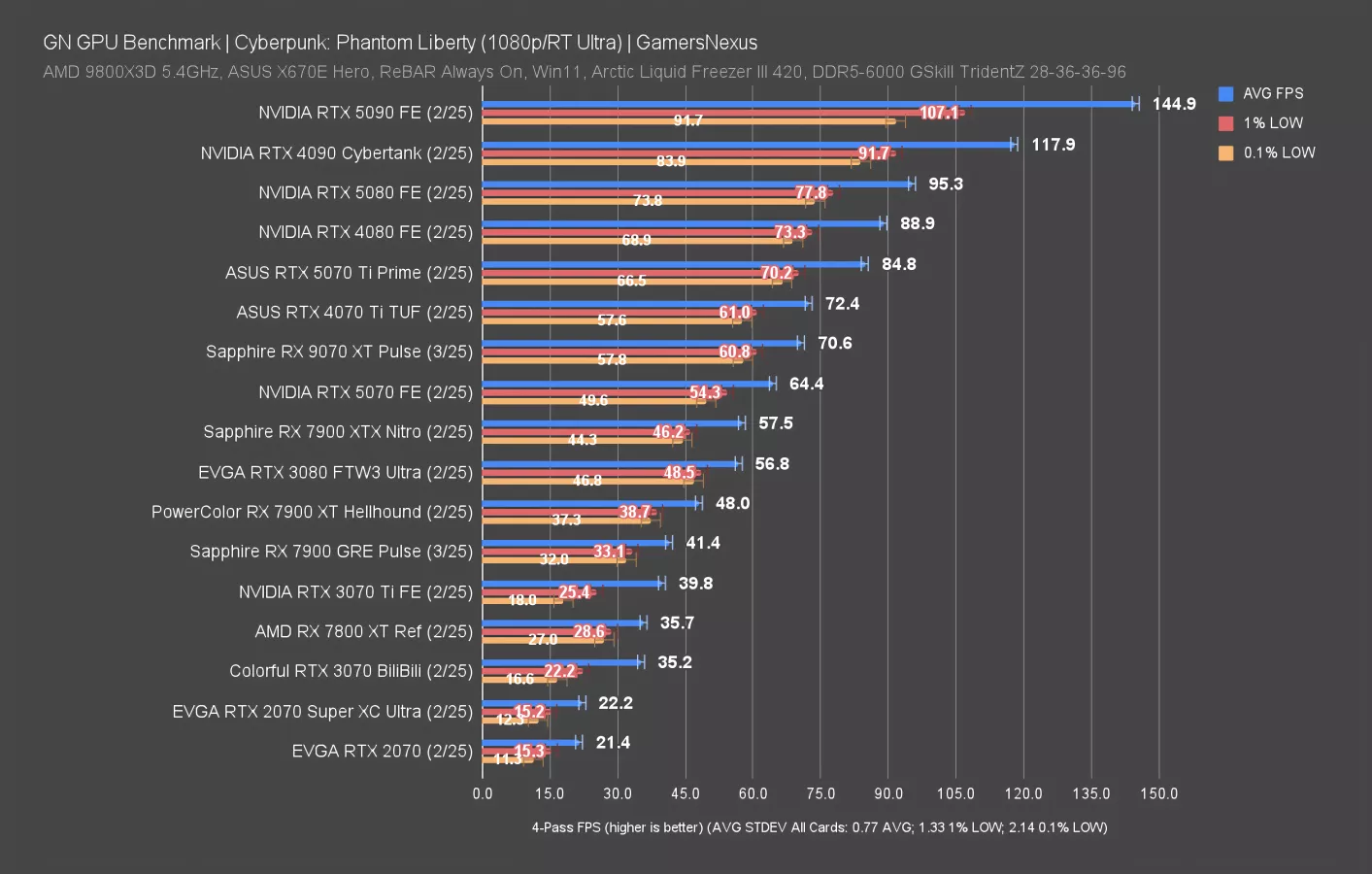 AMD Radeon RX 9070 XT GPU Review & Benchmarks vs. 5070 Ti, 5070, 7900 ...