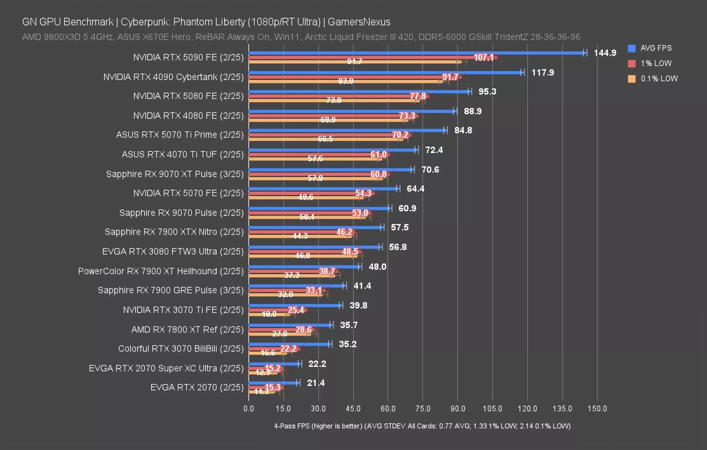 Incredibly Efficient: AMD RX 9070 GPU Review & Benchmarks vs. 9070 XT ...