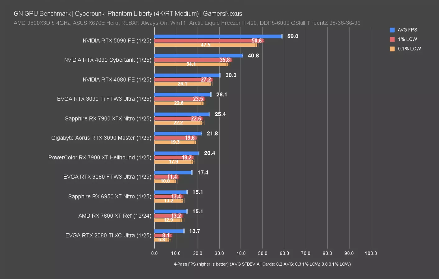 NVIDIA GeForce RTX 5090 Founders Edition Review & Benchmarks: Gaming ...