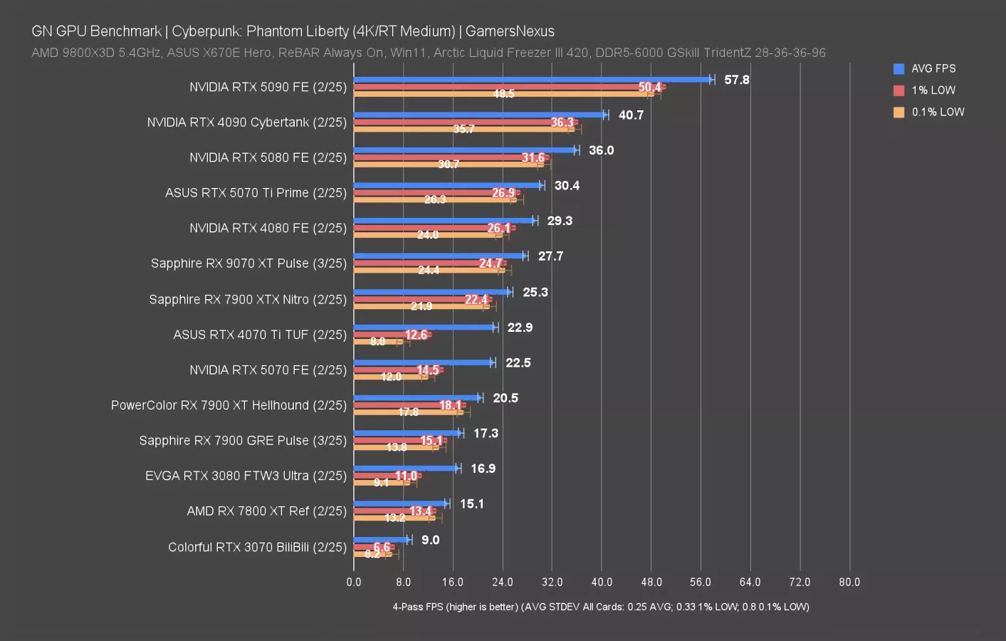 AMD Radeon RX 9070 XT GPU Review & Benchmarks vs. 5070 Ti, 5070, 7900 ...