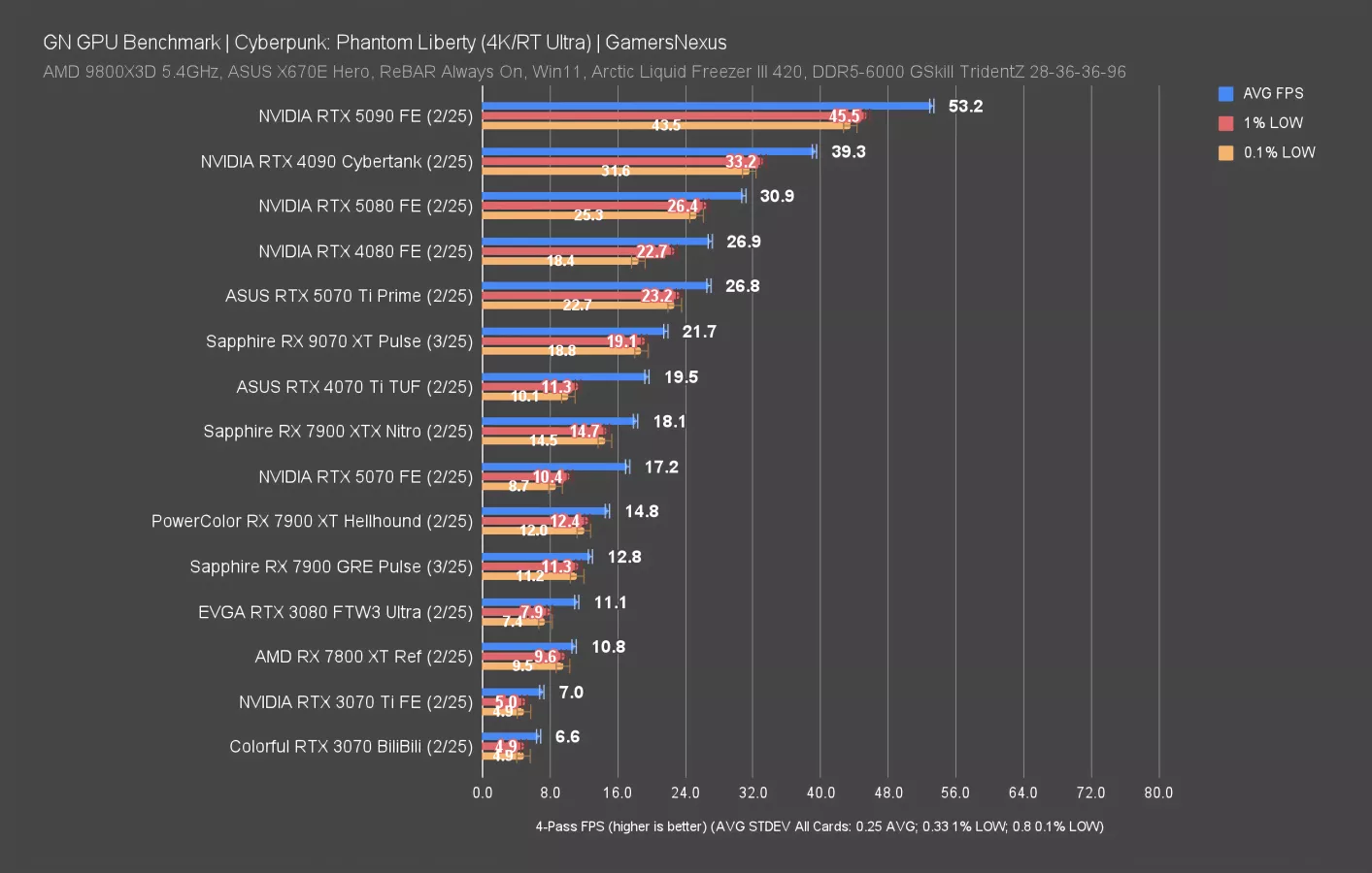 AMD Radeon RX 9070 XT GPU Review & Benchmarks vs. 5070 Ti, 5070, 7900 ...