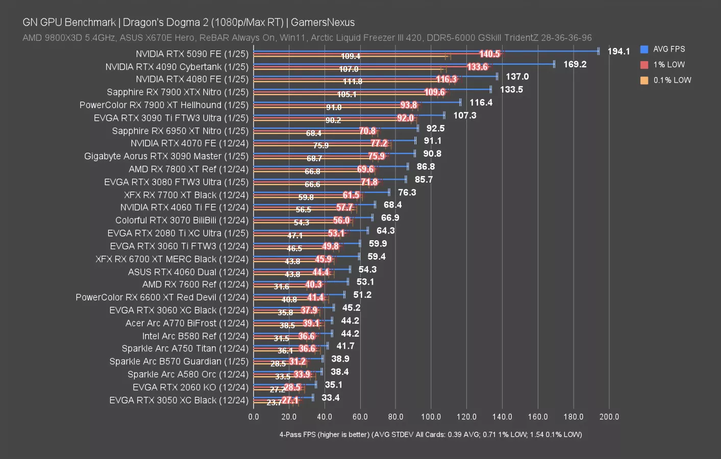 NVIDIA GeForce RTX 5090 Founders Edition Review & Benchmarks: Gaming ...