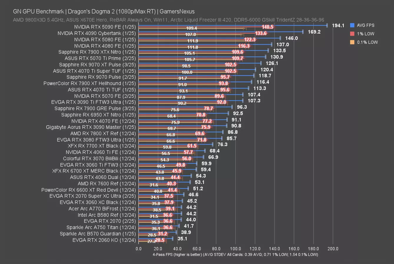 Incredibly Efficient: AMD RX 9070 GPU Review & Benchmarks vs. 9070 XT ...