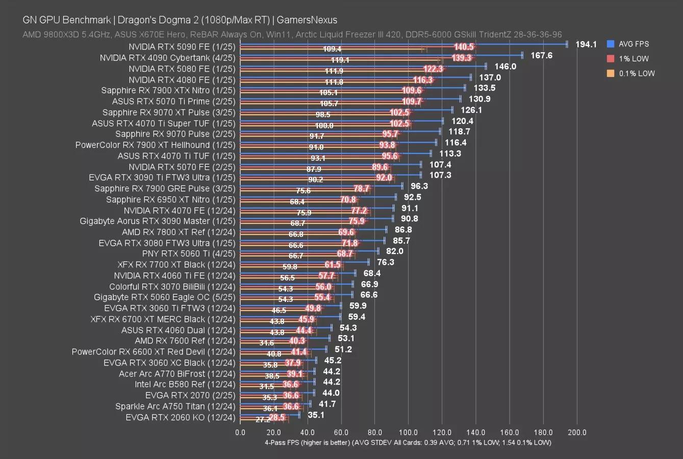 Forbidden Review: NVIDIA RTX 5060 GPU Benchmarks | GamersNexus