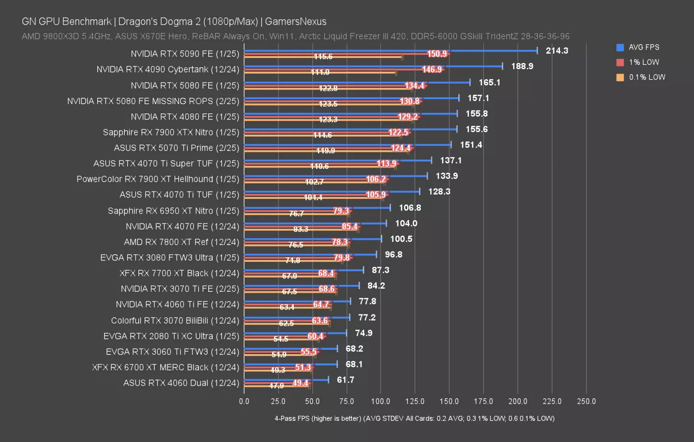 Investigating NVIDIA’s Defective GPUs: RTX 5080 Missing ROPs Benchmarks ...