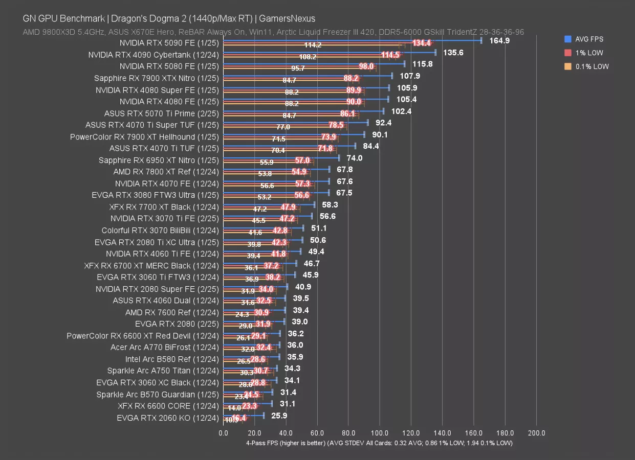 Do Not Buy: NVIDIA RTX 5070 Ti GPU Absurdity (Benchmarks & Review ...