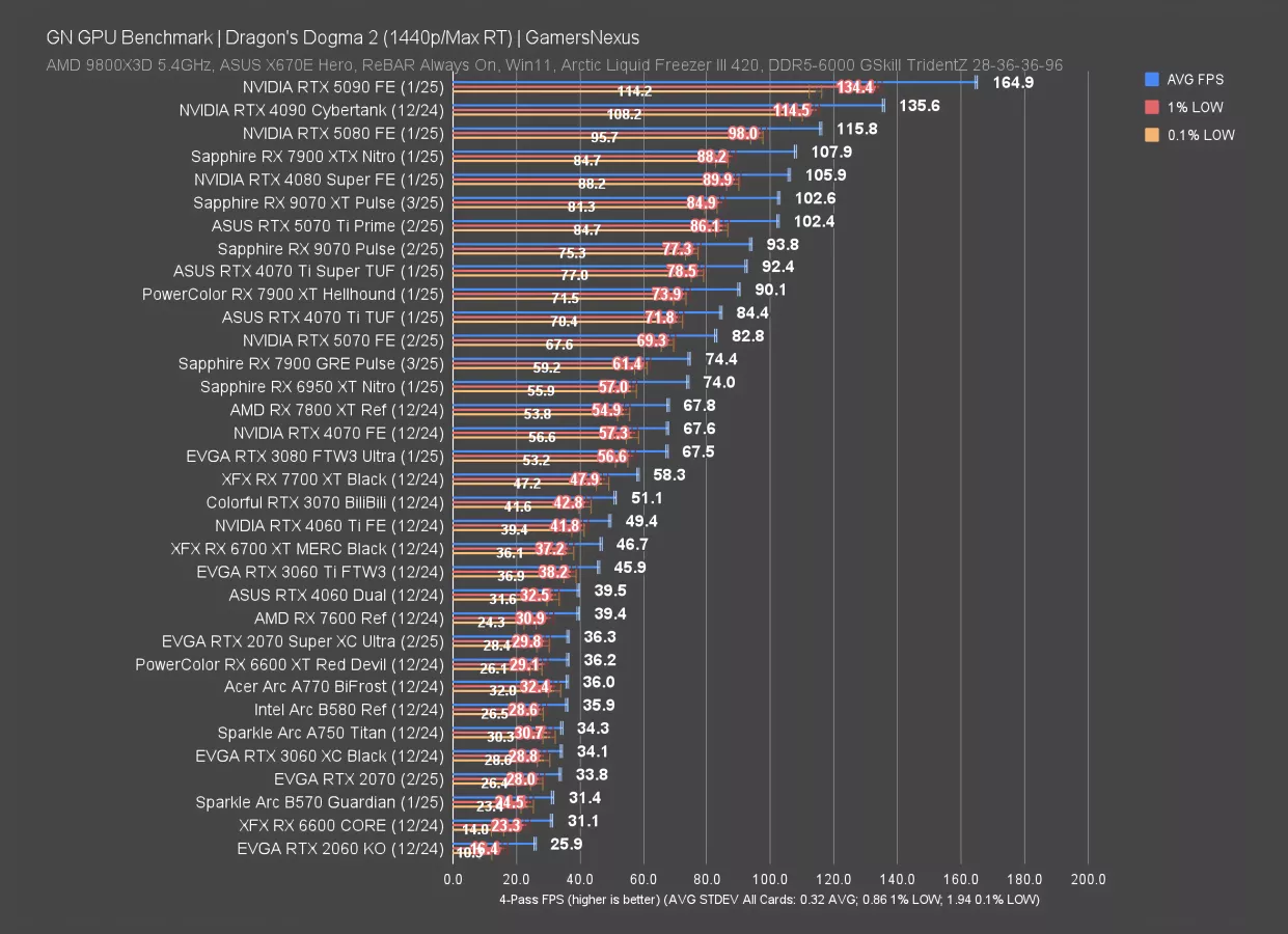 Incredibly Efficient: AMD RX 9070 GPU Review & Benchmarks vs. 9070 XT ...