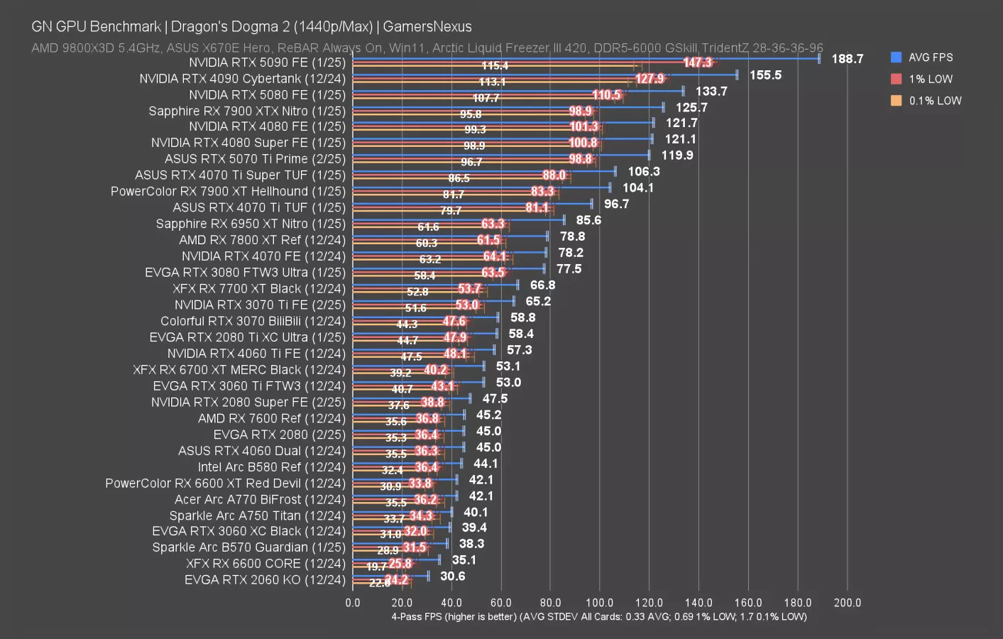 Do Not Buy: NVIDIA RTX 5070 Ti GPU Absurdity (Benchmarks & Review ...