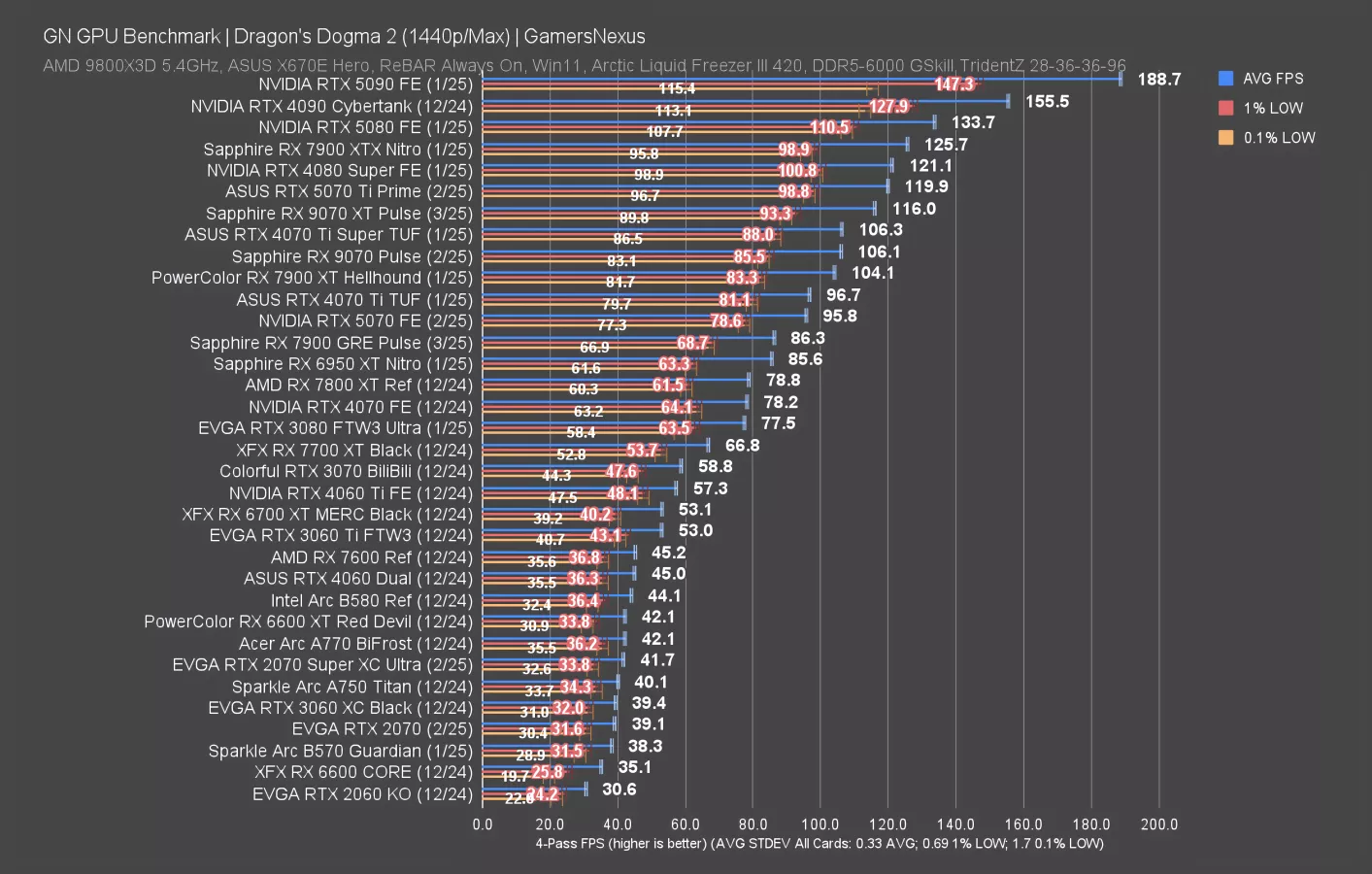 Incredibly Efficient: AMD RX 9070 GPU Review & Benchmarks vs. 9070 XT ...