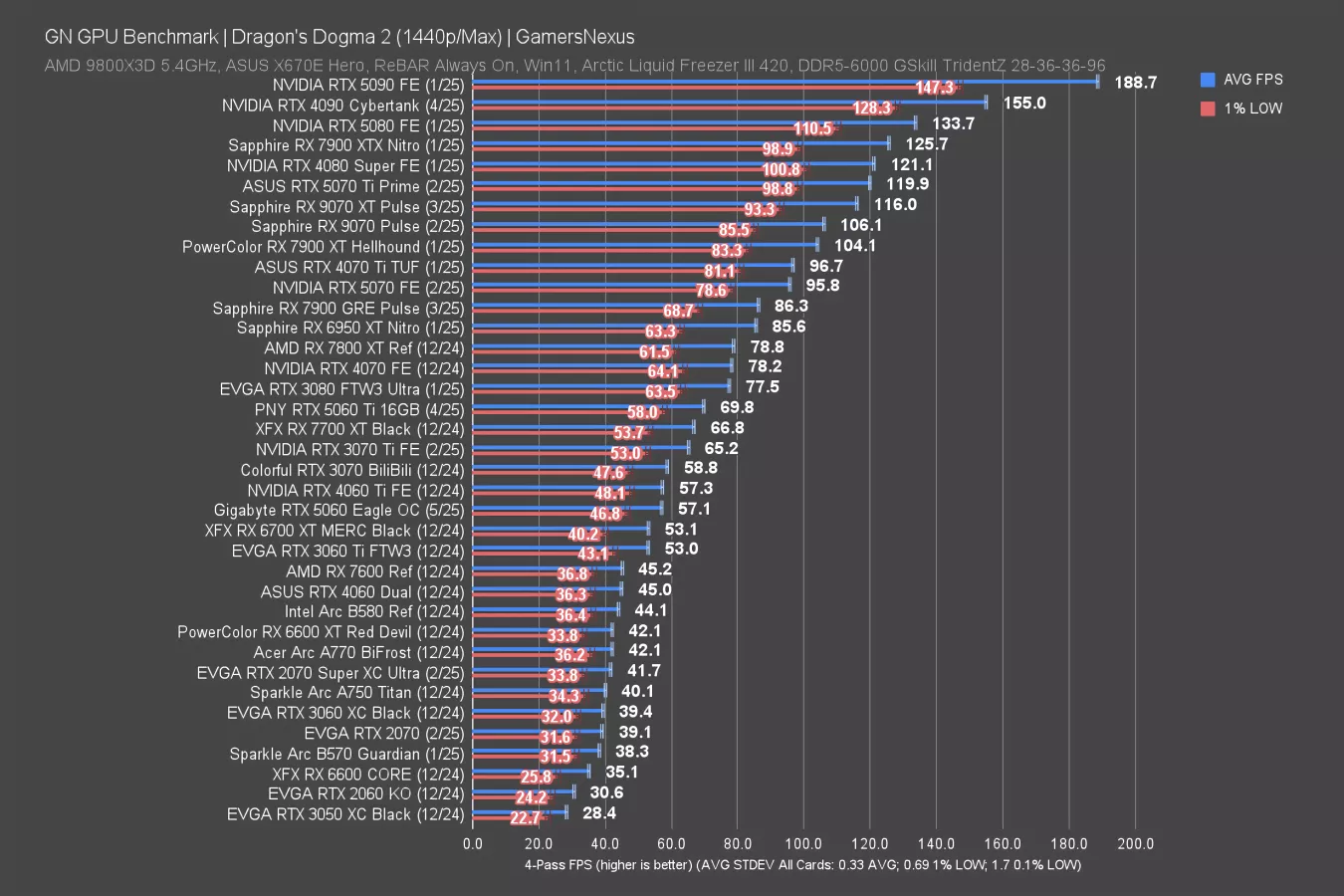 Forbidden Review: NVIDIA RTX 5060 GPU Benchmarks | GamersNexus