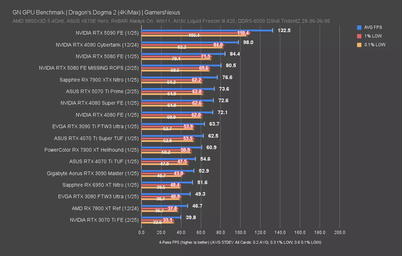Investigating NVIDIA’s Defective GPUs: RTX 5080 Missing ROPs Benchmarks ...