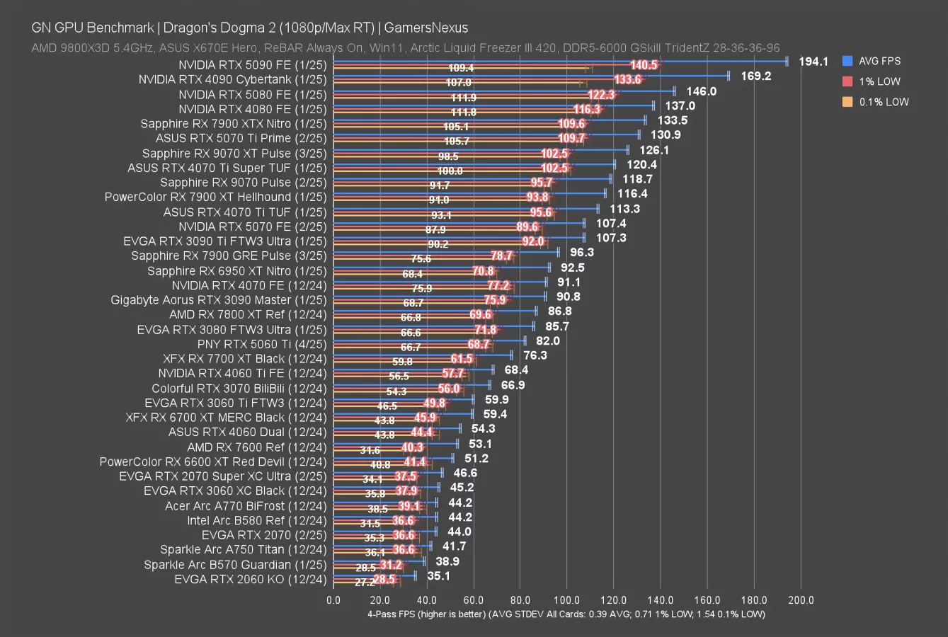 More Marketing BS: NVIDIA GeForce RTX 5060 Ti Review & Benchmarks vs ...