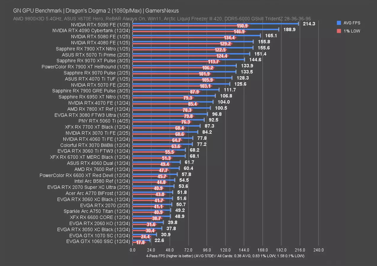 More Marketing BS: NVIDIA GeForce RTX 5060 Ti Review & Benchmarks vs ...