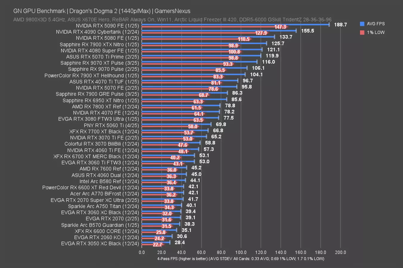 More Marketing BS: NVIDIA GeForce RTX 5060 Ti Review & Benchmarks vs ...