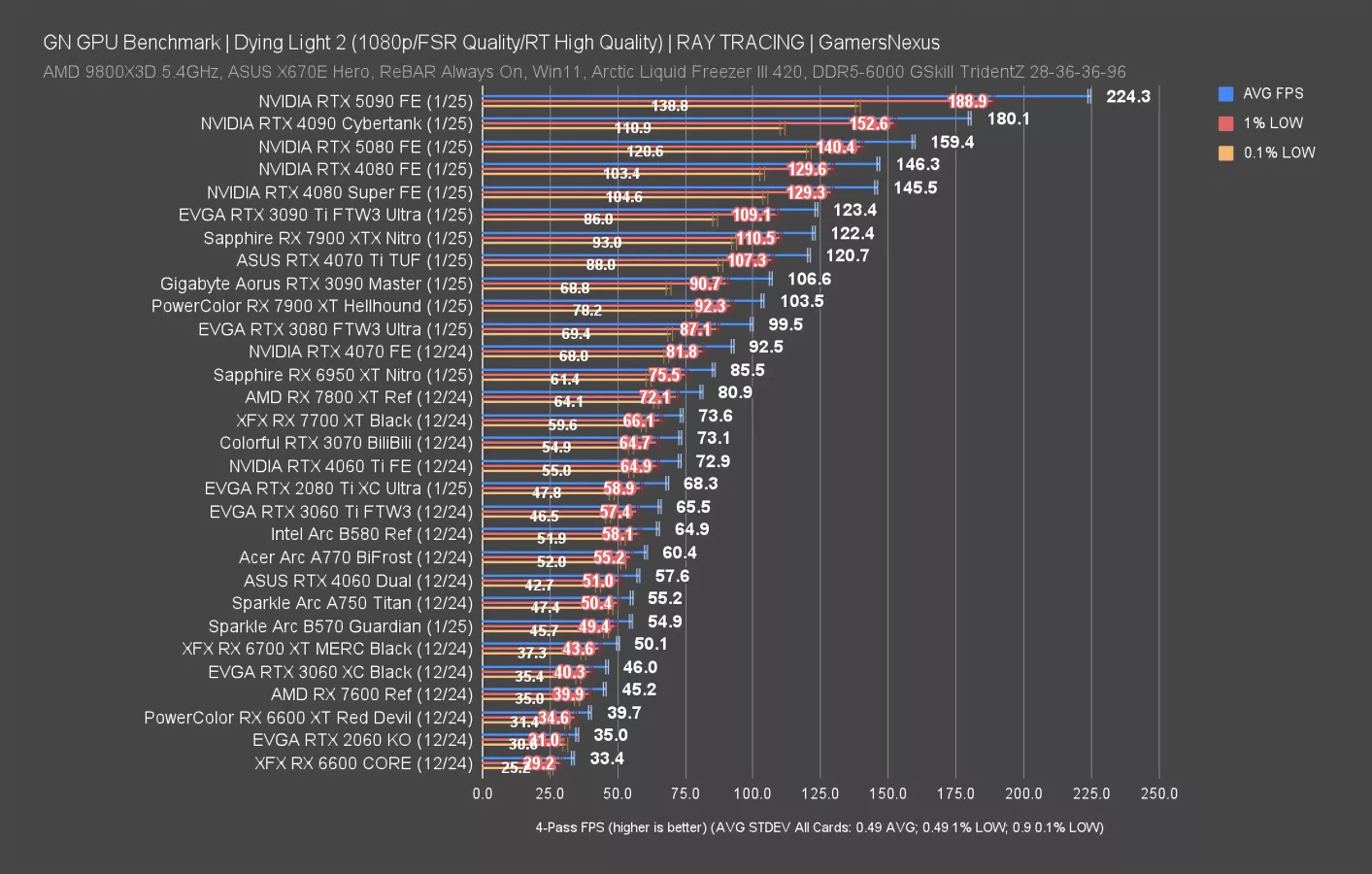 NVIDIA GeForce RTX 5080 Founders Edition Review & Benchmarks vs 5090 ...