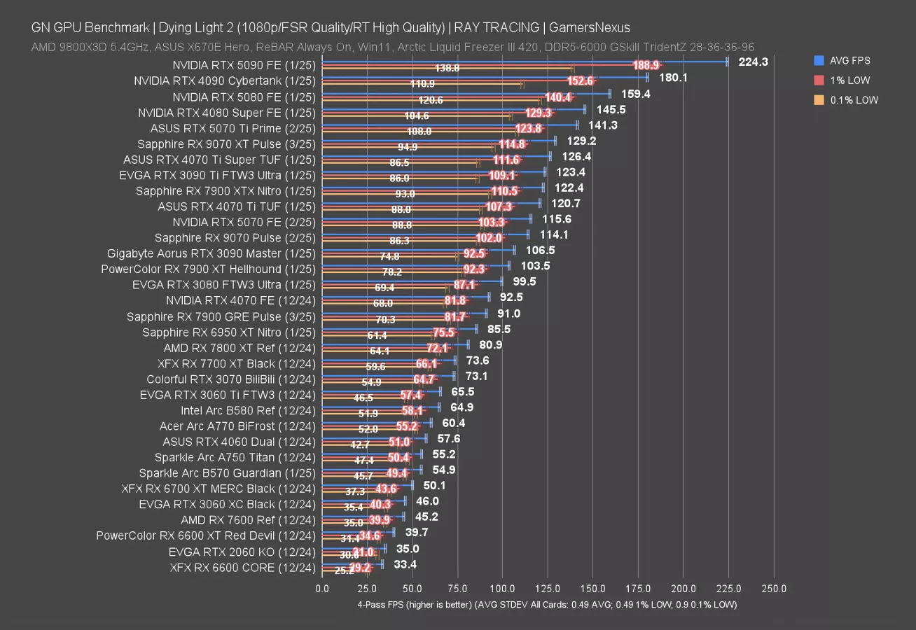 Incredibly Efficient: AMD RX 9070 GPU Review & Benchmarks vs. 9070 XT ...