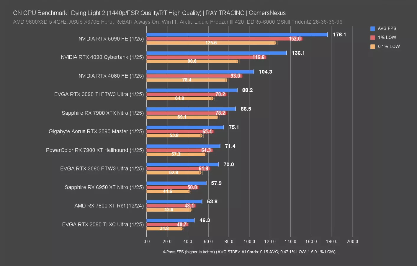 NVIDIA GeForce RTX 5090 Founders Edition Review & Benchmarks: Gaming ...