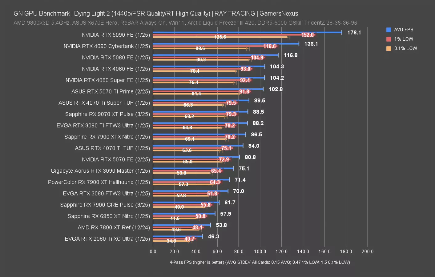 AMD Radeon RX 9070 XT GPU Review & Benchmarks vs. 5070 Ti, 5070, 7900 ...