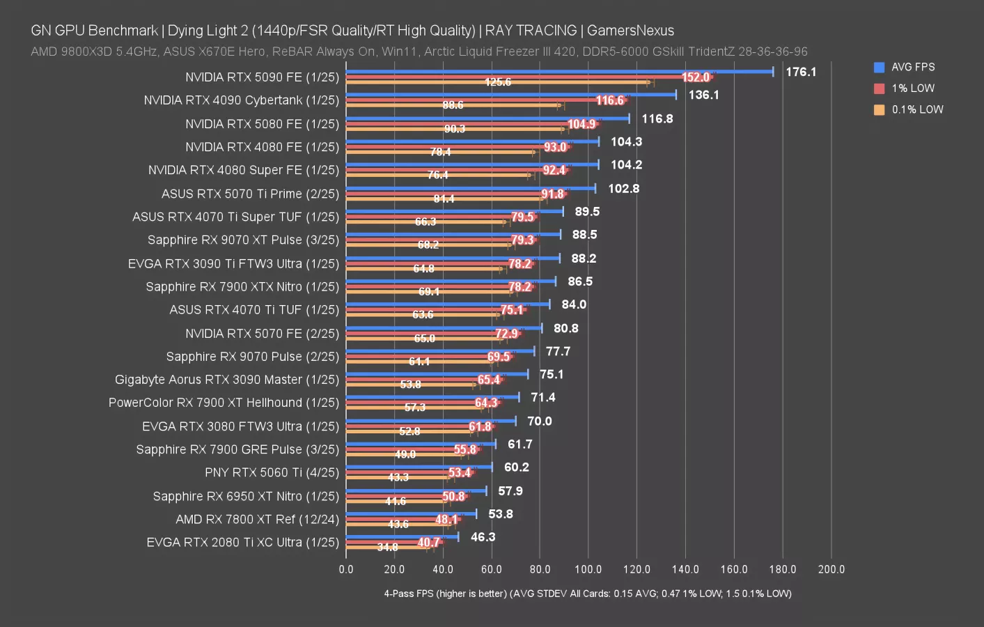 More Marketing BS: NVIDIA GeForce RTX 5060 Ti Review & Benchmarks vs ...