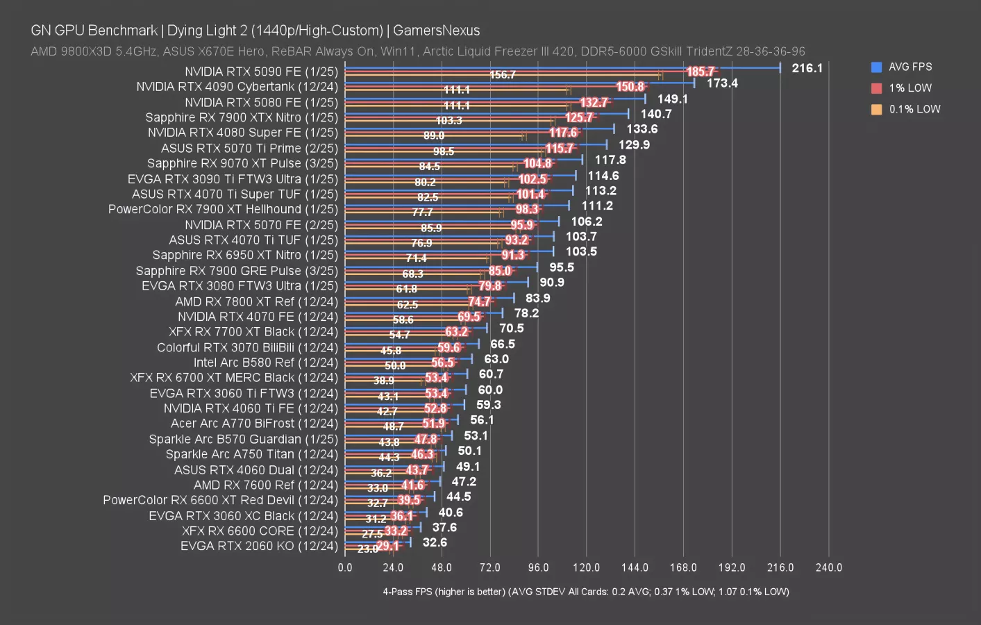 AMD Radeon RX 9070 XT GPU Review & Benchmarks vs. 5070 Ti, 5070, 7900 ...