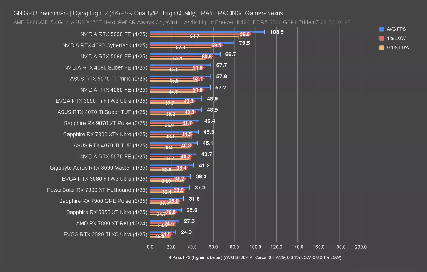 AMD Radeon RX 9070 XT GPU Review & Benchmarks vs. 5070 Ti, 5070, 7900 ...