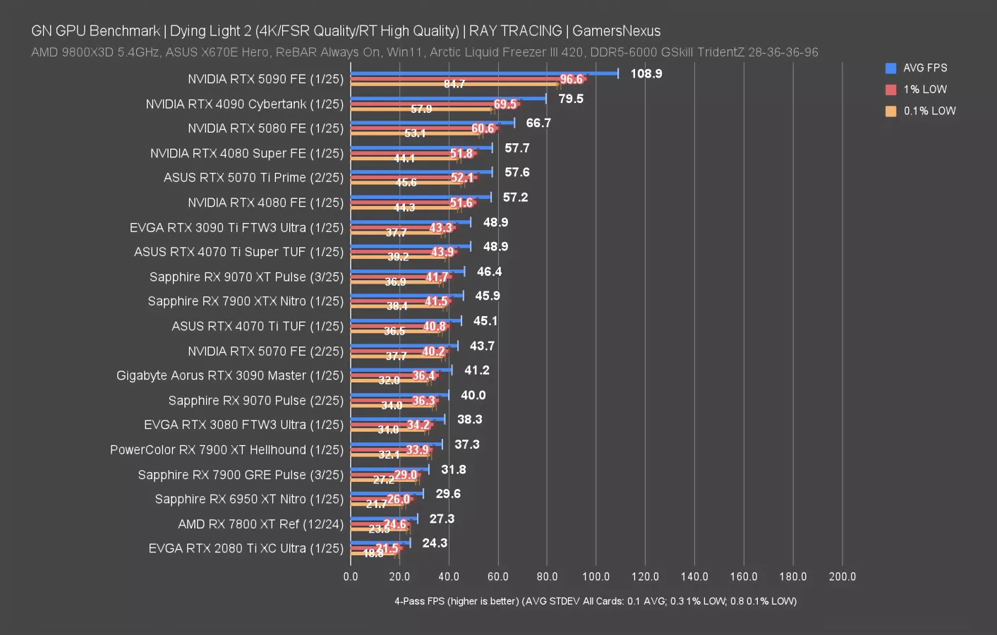 Incredibly Efficient: AMD RX 9070 GPU Review & Benchmarks vs. 9070 XT ...
