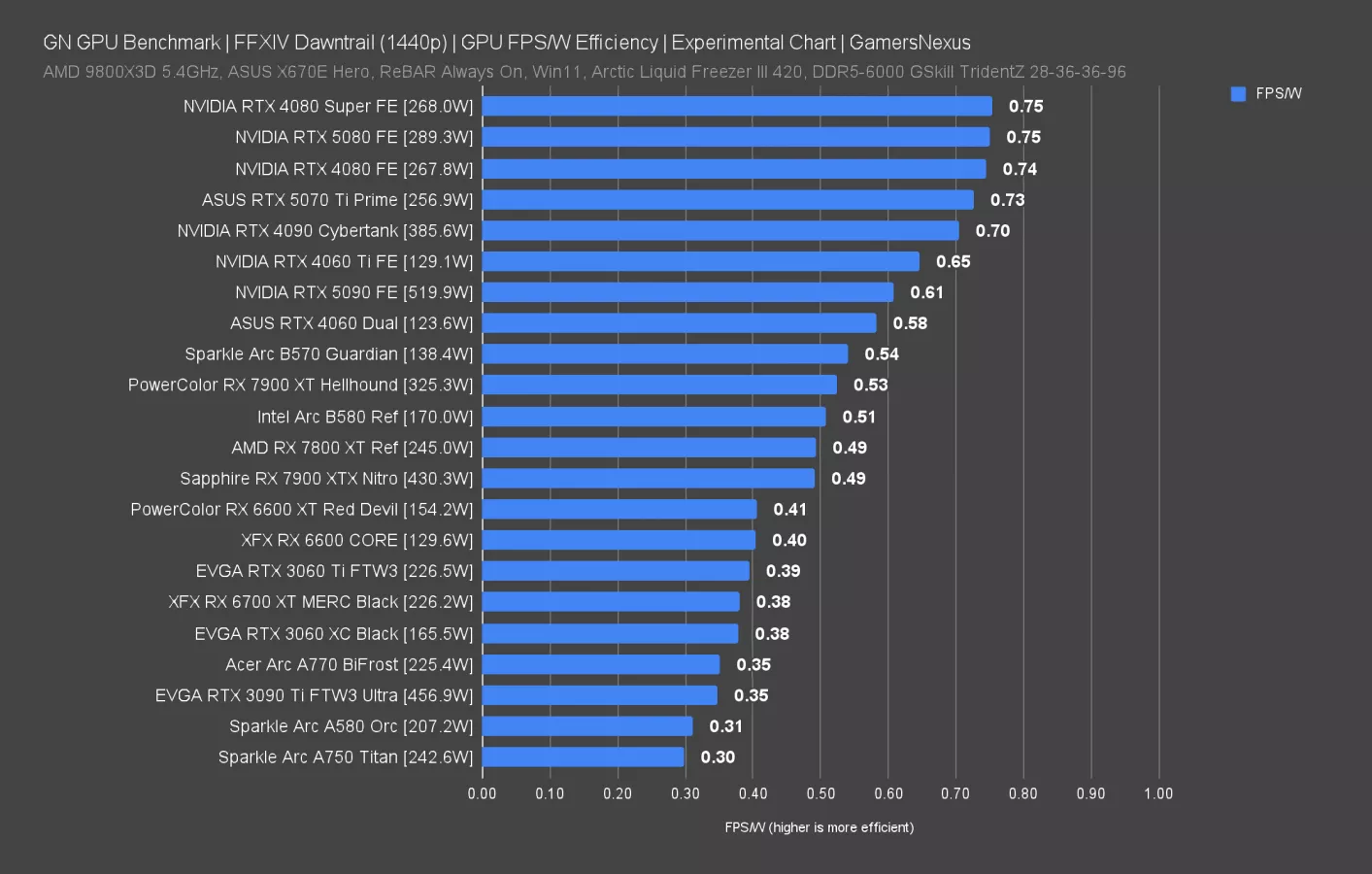 Do Not Buy: NVIDIA RTX 5070 Ti GPU Absurdity (Benchmarks & Review ...