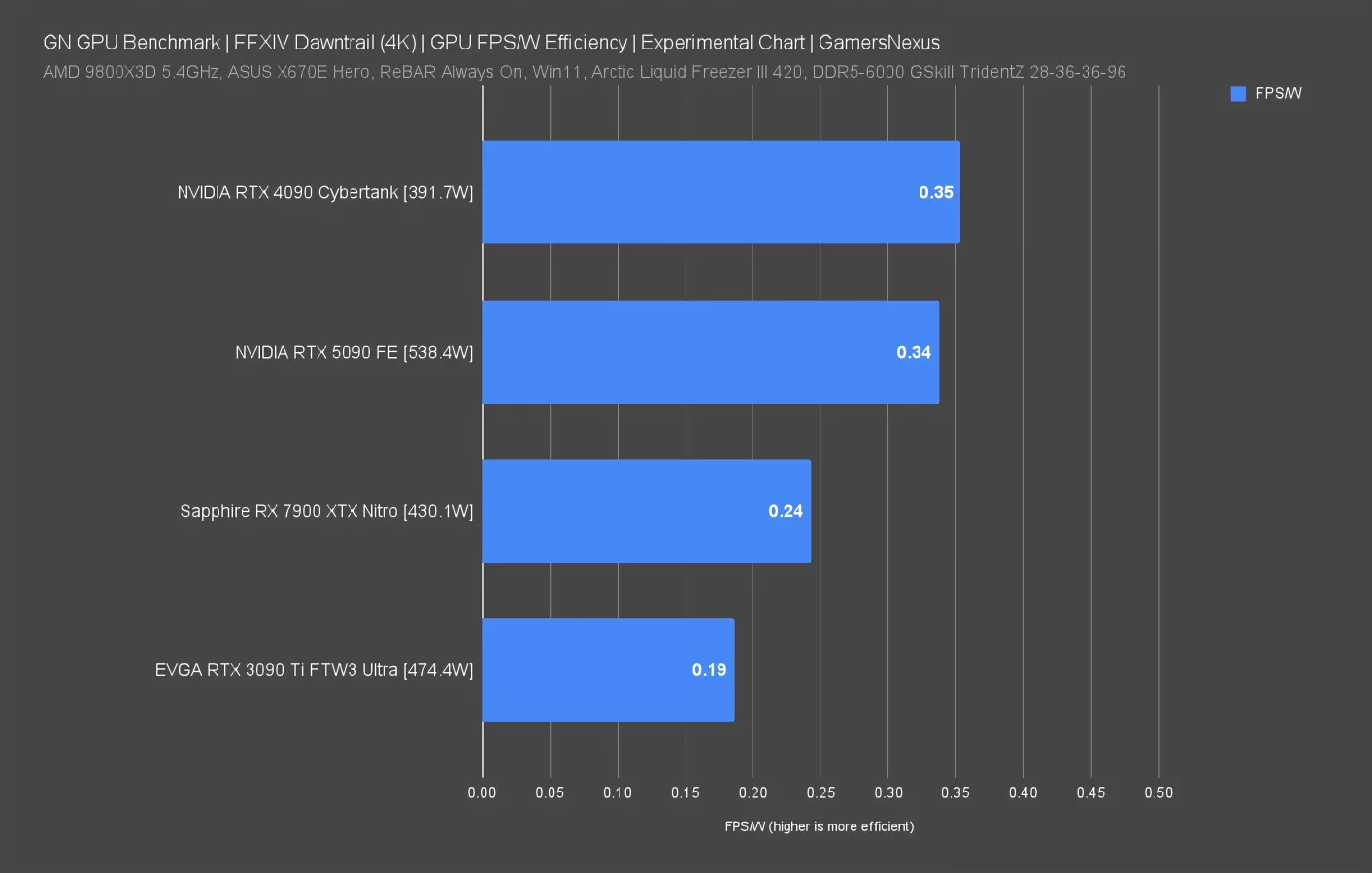 NVIDIA GeForce RTX 5090 Founders Edition Review & Benchmarks: Gaming ...