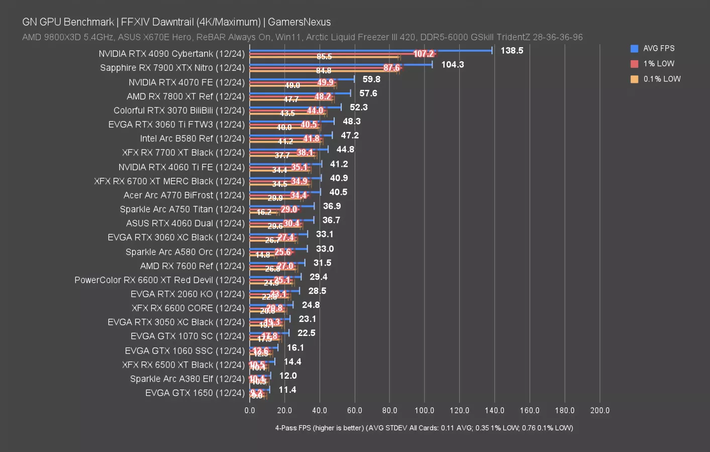 Intel Arc B580 'Battlemage' GPU Review & Benchmarks vs. NVIDIA RTX 4060 ...