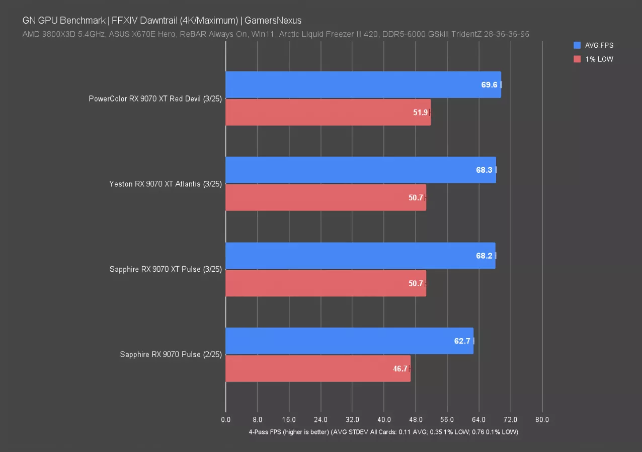 GPU Absurdity: AMD RX 9070 XT Waifu vs. Red Devil Ultimate Showdown ...