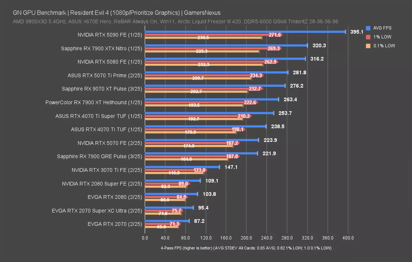 AMD Radeon RX 9070 XT GPU Review & Benchmarks vs. 5070 Ti, 5070, 7900 ...