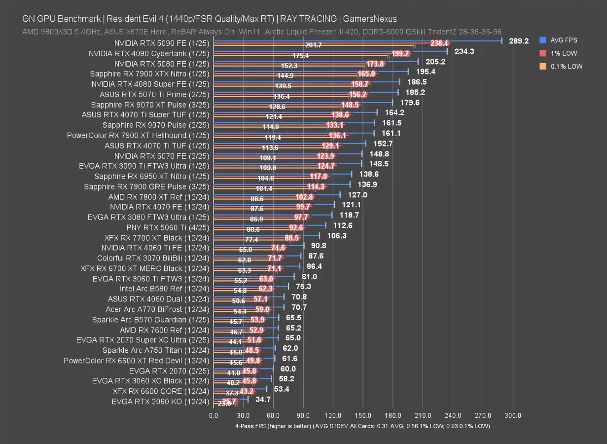More Marketing BS: NVIDIA GeForce RTX 5060 Ti Review & Benchmarks vs ...