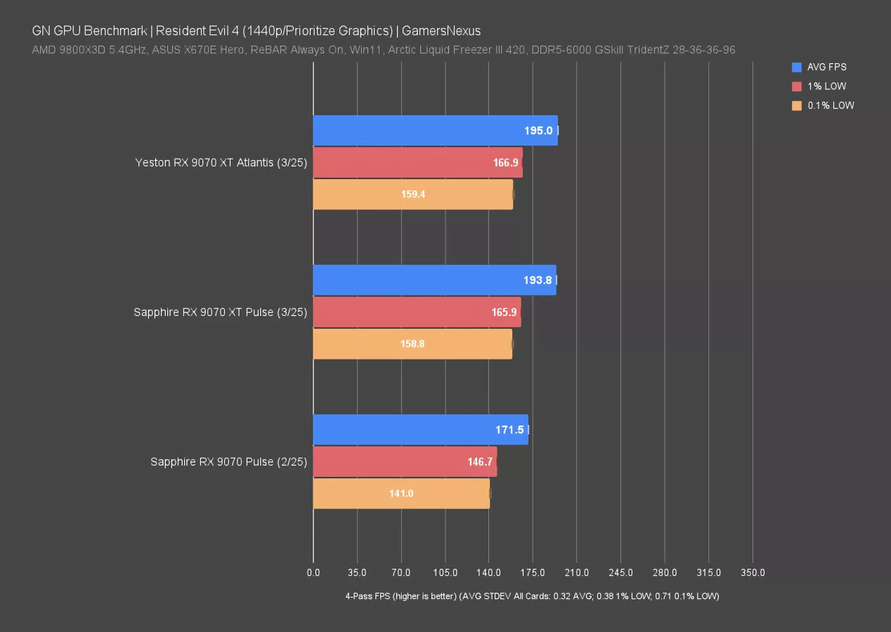 Wild Design: Yeston RX 9070 XT "Waifu" Sakura Sugar Atlantis GPU Review ...
