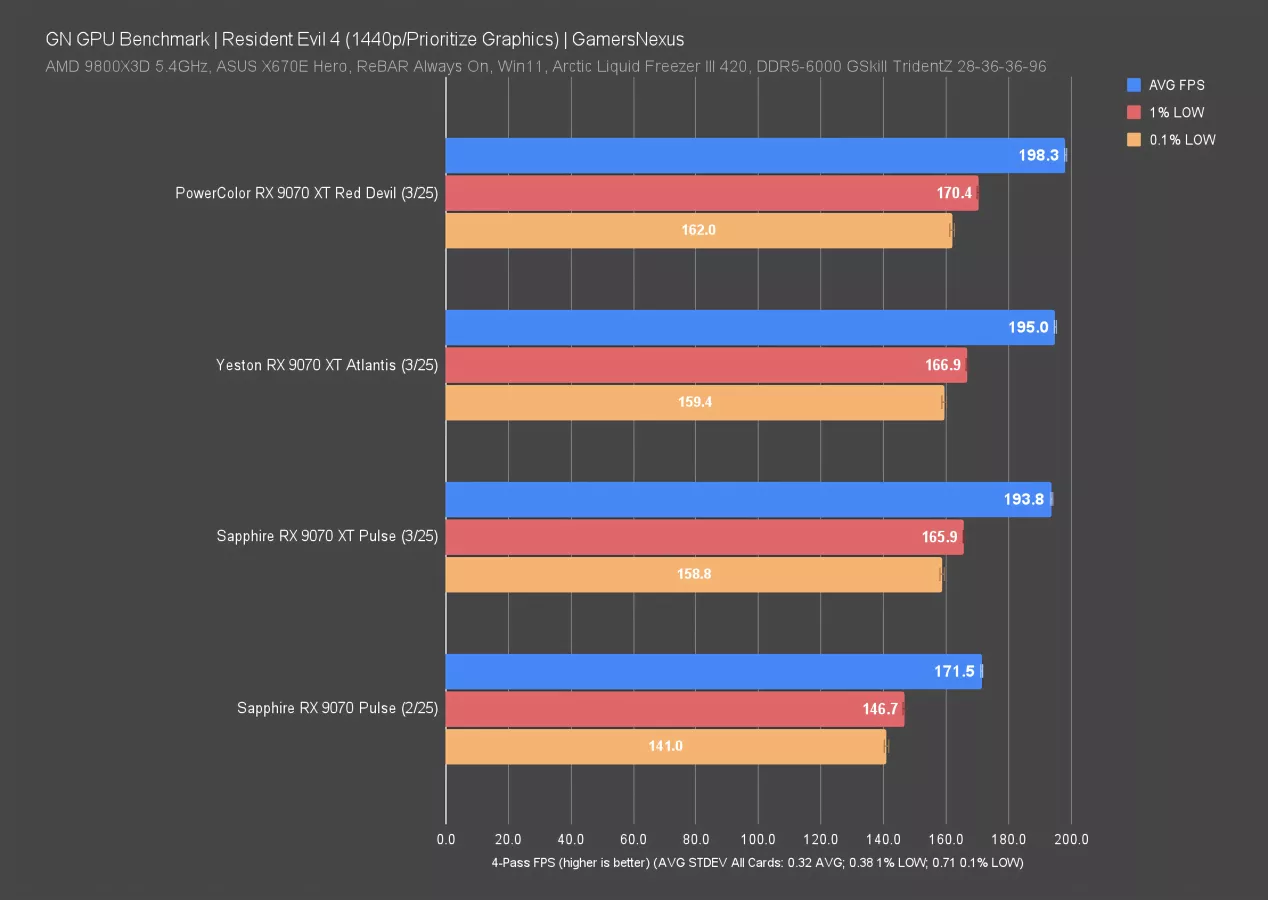 GPU Absurdity: AMD RX 9070 XT Waifu vs. Red Devil Ultimate Showdown ...