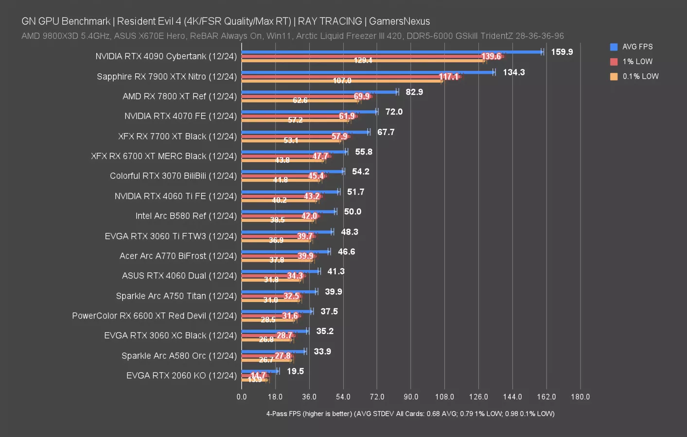 Intel Arc B580 'Battlemage' GPU Review & Benchmarks vs. NVIDIA RTX 4060 ...