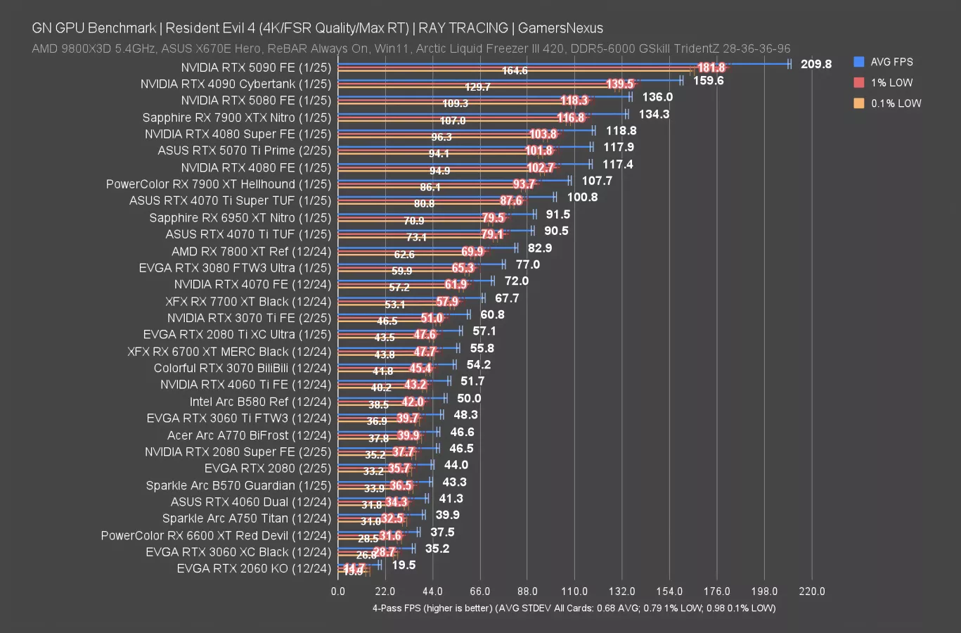Do Not Buy: NVIDIA RTX 5070 Ti GPU Absurdity (Benchmarks & Review ...